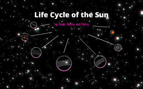 The Life Cycle of the Sun by stephanie cheng on Prezi