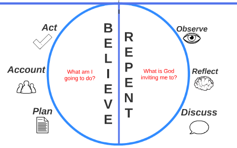 Kairos Circle by Stephen Grindle on Prezi