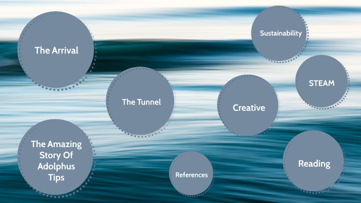 R3 Book Presentation by Henry Coombs on Prezi