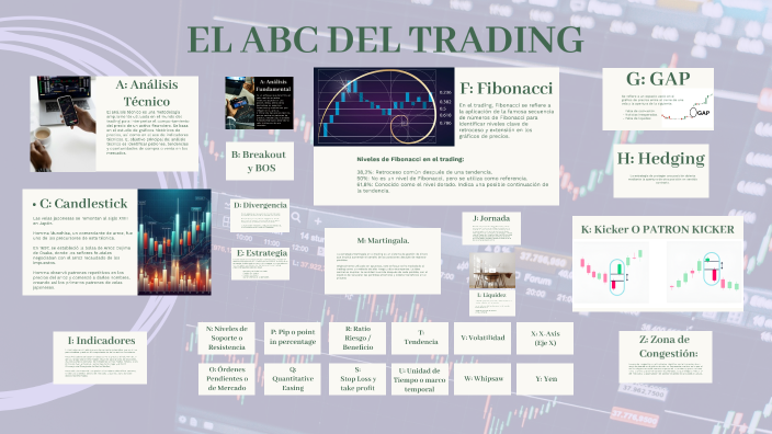 EL ABC DEL TRADING by Signa Academy on Prezi
