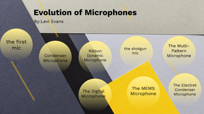 evolution of microphones by Levi Evans on Prezi