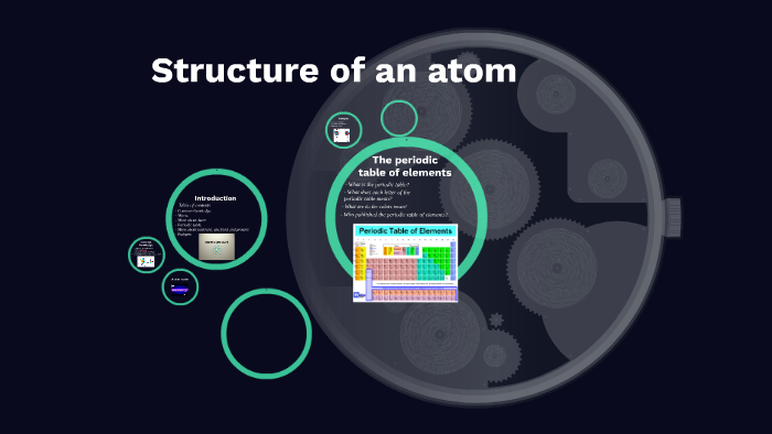 Structure of an atom by Wouter Beunk on Prezi