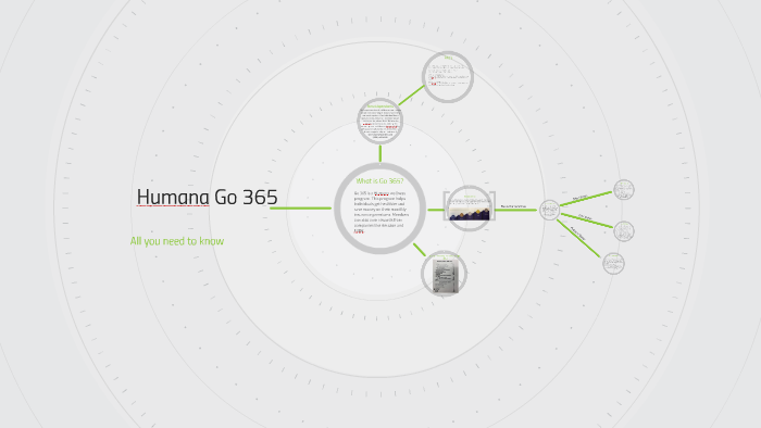 Humana Go 365 by on Prezi