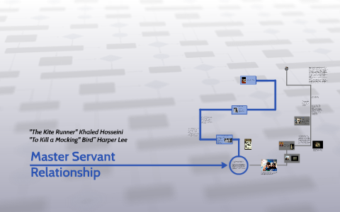 Master Servant Relationship by Anita K. on Prezi