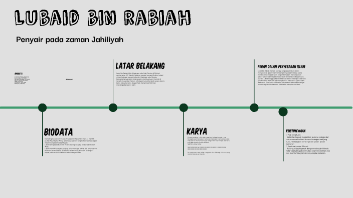 LUBAID BIN RABIAH by X jral on Prezi