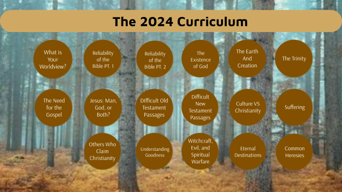 2024 Curriculum by Amber Warren on Prezi