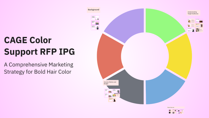 CAGE Color Support RFP IPG by caroline cranley on Prezi