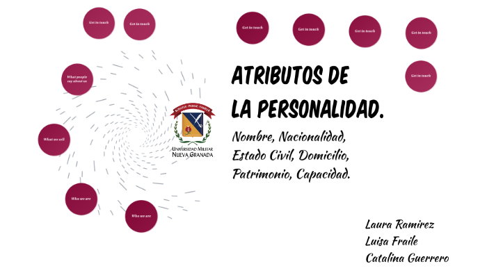 Atributos de la persona by Luisa Fernanda Fraile Murcia on Prezi