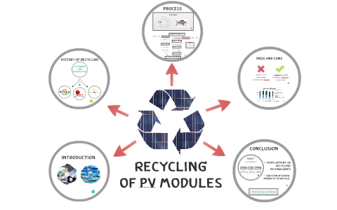 Presentation PV recycling by Vera Reis on Prezi