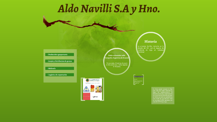 Aldo Navilli S.A y Hno. by Virginia Taruselli on Prezi