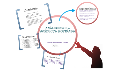 ANÁLISIS DE LA CONDUCTA MOTIVADA by Christian Espinoza on Prezi