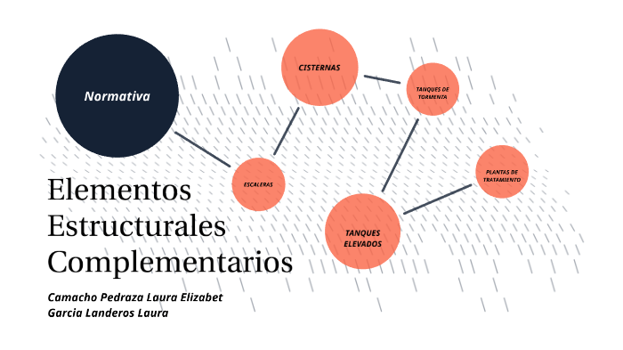 ELEMENTOS ESTRUCTURALES COMPLEMENTARIOS by LAURA ELIZABET CAMACHO ...