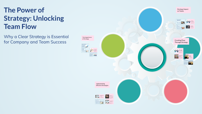 The Power of Strategy: Unlocking Team Flow by Johan Odén on Prezi