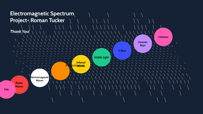 Electromagnetic Spectrum Project by roman tucker on Prezi
