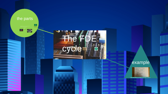 The FDE cycle by Max Bootle on Prezi