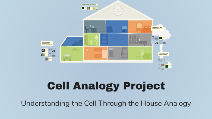 Cell Analogy Project by joana bosch on Prezi
