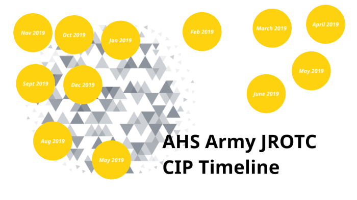 CIP Timeline by Michael Vazquez on Prezi