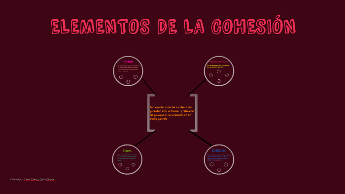 ELEMENTOS DE LA COHESIÓN by Gloria Lucia Gonzalez Arenas on Prezi