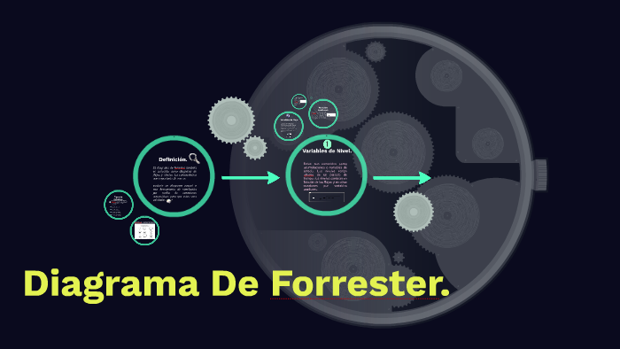 Diagrama De Forrester. by Sebastian Rodriguez on Prezi