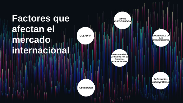 Factores que afectan el mercado internacional by ANDRES RODRIGUEZ on Prezi Factores que afectan el mercado internacional by ANDRES RODRIGUEZ on Prezi