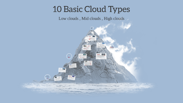 10 Basic Cloud Types by Chamavee Jane on Prezi