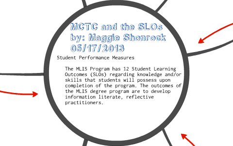 Practicum Reflection Presentation by Maggie Shonrock on Prezi