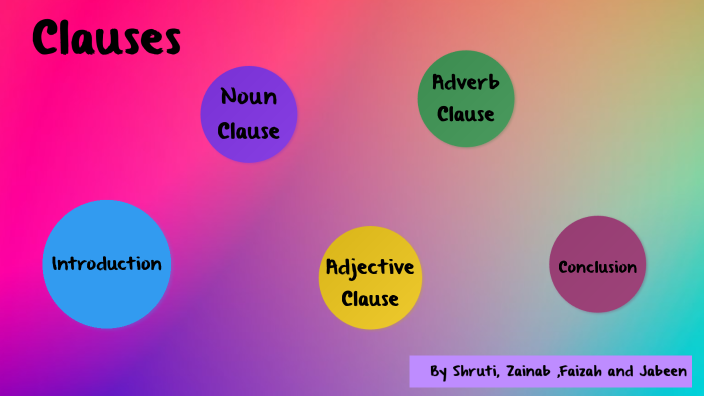 English - Clauses by Zainab Samrah on Prezi