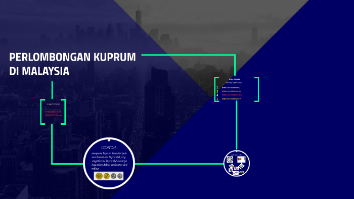 PERLOMBONGAN KUPRUM DI MALAYSIS by Haziq Hamdan on Prezi