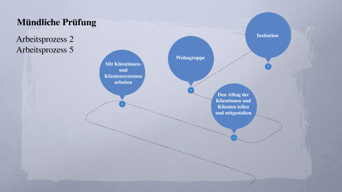 Mündliche Prüfungen by dan Schilter