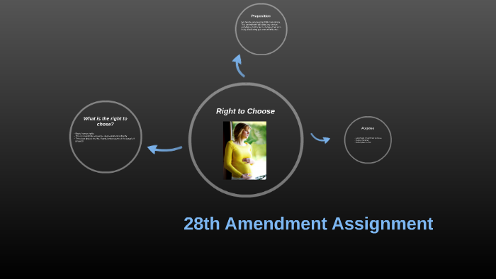 28th Amendment Assignment by Aislinn Sullivan on Prezi