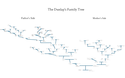 Dunlap Family Tree by Trevor Dunlap on Prezi