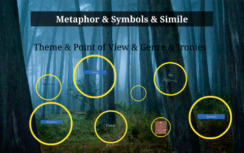 Metaphor & Symbols & Simile by Elif Duygu Alın on Prezi