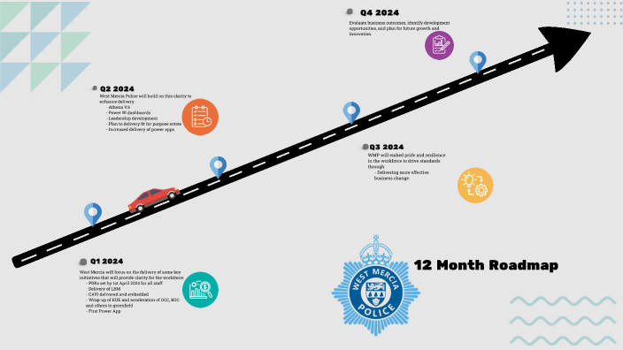 12 Month Roadmap by Natasha Beattie on Prezi