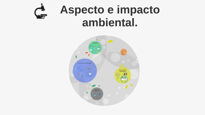 Aspecto e impacto ambiental. by on Prezi