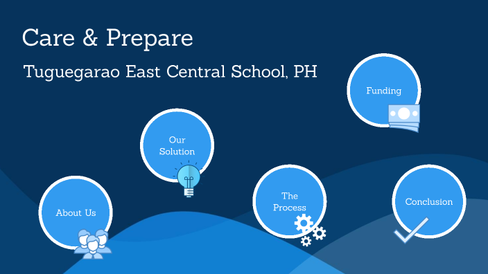 PBL Visual Aid by Emma Howard on Prezi