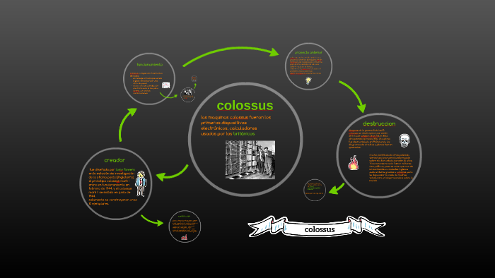 maquina colossus by santi ramos on Prezi