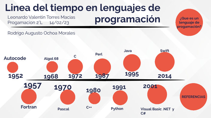 Timeline lenguajes progamacion by Torres Leonardo L on Prezi