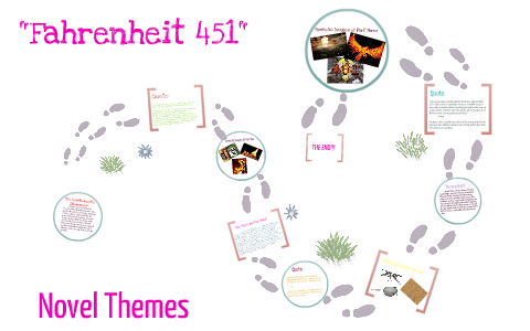 Fahrenheit 451 Novel Themes by Sabrina Iancu on Prezi