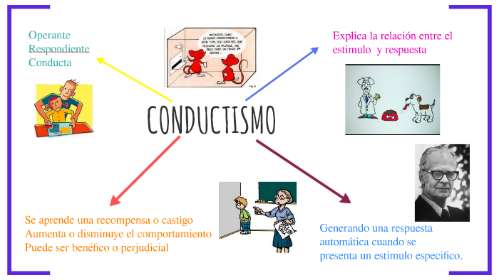 CONDUCTISMO by Mary Cadena on Prezi