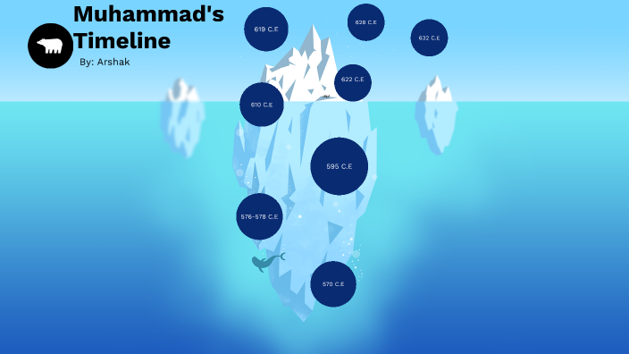 Timeline Of Muhammad by Arshak kazazian on Prezi