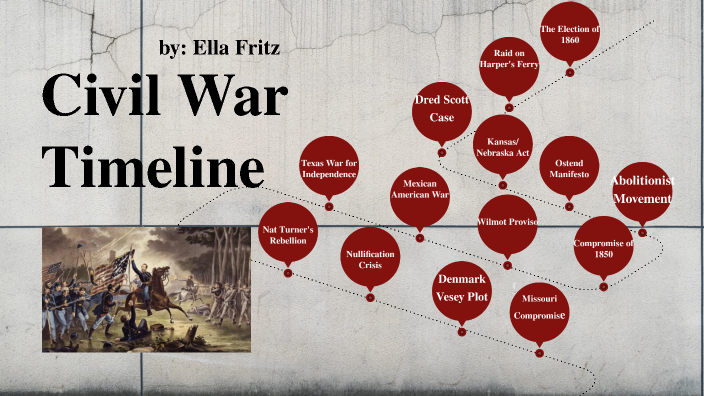 Road to Civil War Timeline by Ella Fritz on Prezi