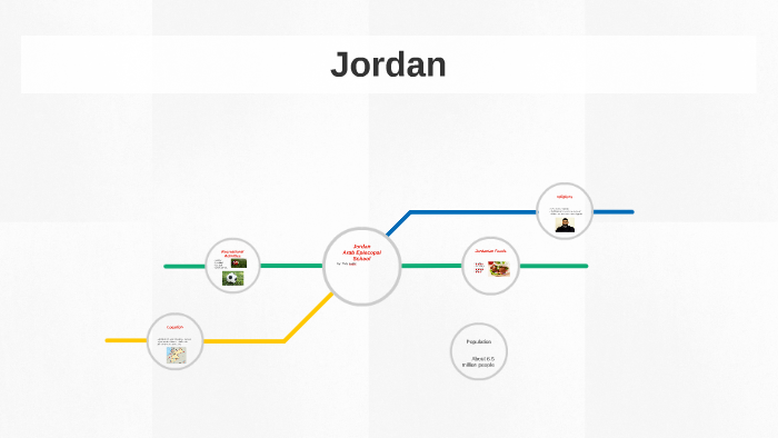 Jordan by tey yantz on Prezi