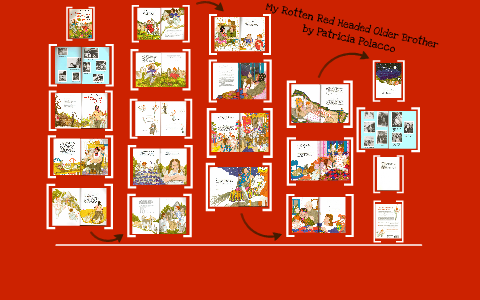 My Rotten Red Headed Older Brother by Stacy Tupper on Prezi