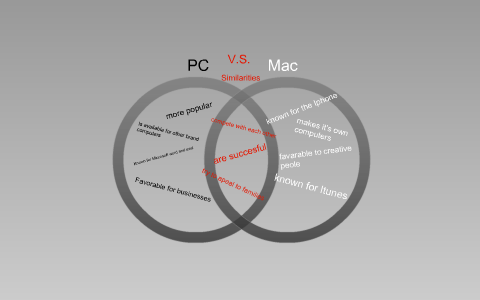 Mac V.S. PC-Venn Diagram by matthew lewis on Prezi