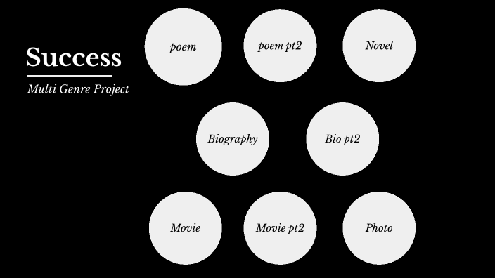 Multi genre project by Calab Frasier on Prezi