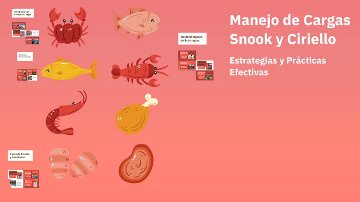 Manejo de Cargas Snook y Ciriello by Luz Dary Becerra on Prezi