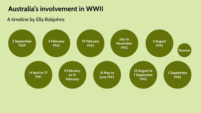 Australia's involvement in WWII (timeline) by Ella Robjohns on Prezi
