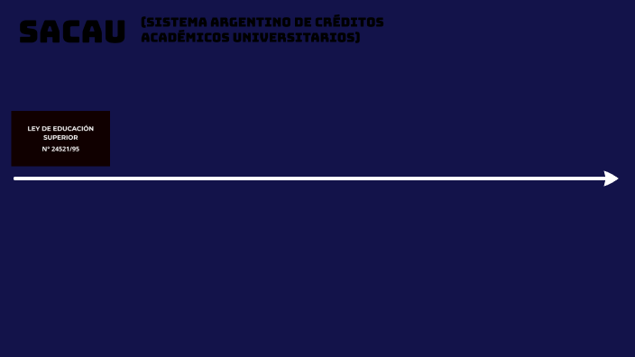 Línea del Tiempo de SACAU by Natanael Bengolea on Prezi