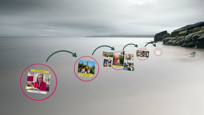 Ms. Garlock by Amanda Garlock on Prezi
