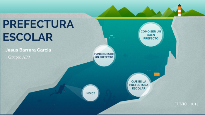 PREFECTURA ESCOLAR by JESUS BARRERA GARCIA on Prezi